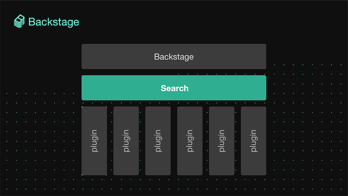 Spotify Backstage | The Backstage Search platform: a customizable ...